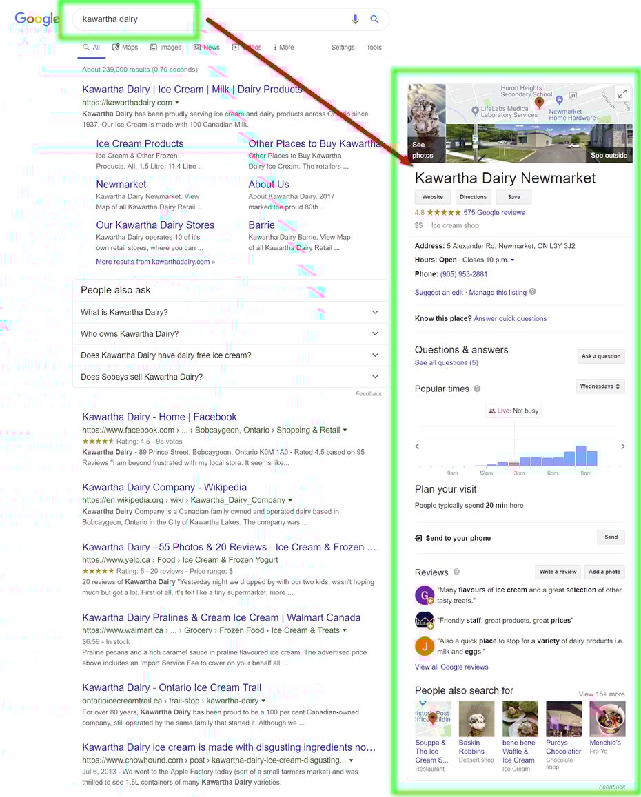 Understanding Google Business Profile Search Results