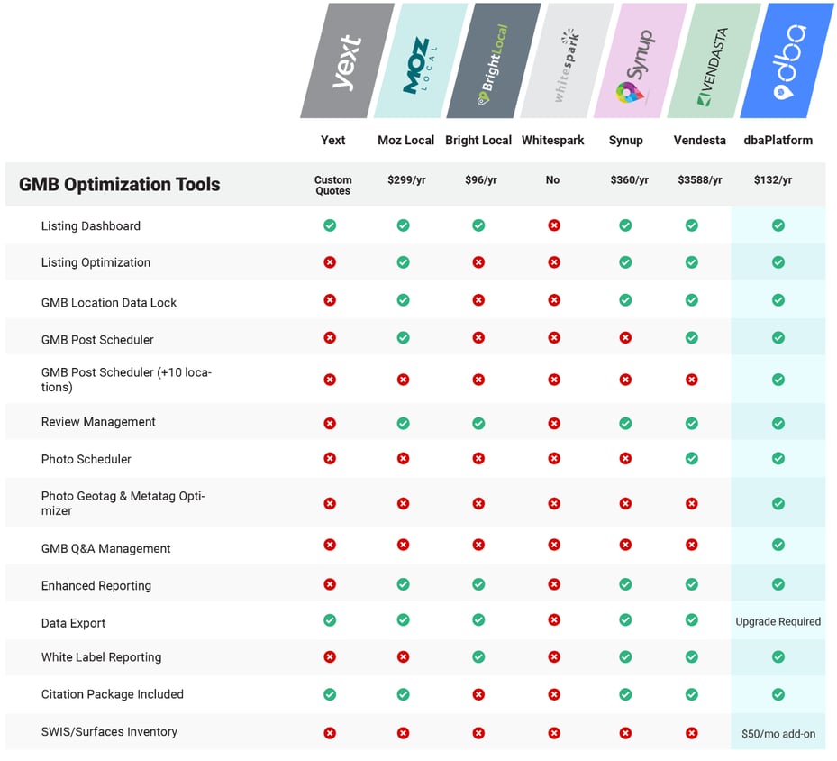 Competitive Comparison Chart for Citations and Local SEO Tool